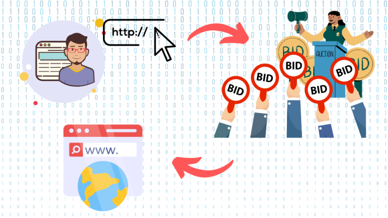 Programmatic Advertising: Cara Kerja, Anggaran, Efektivitas, dan ...